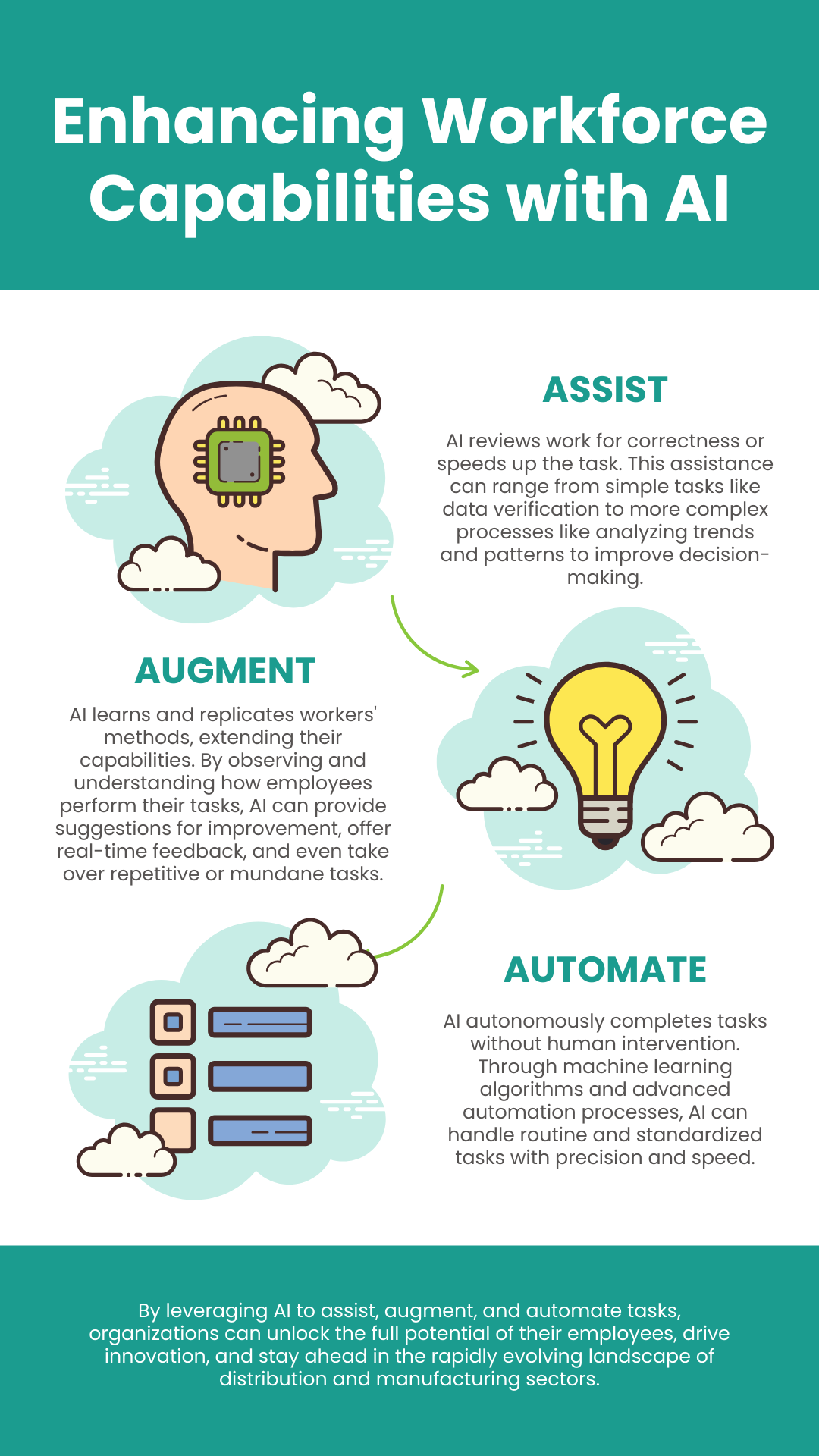 Do More with Less: Assist, Augment, and Automate Work with AI