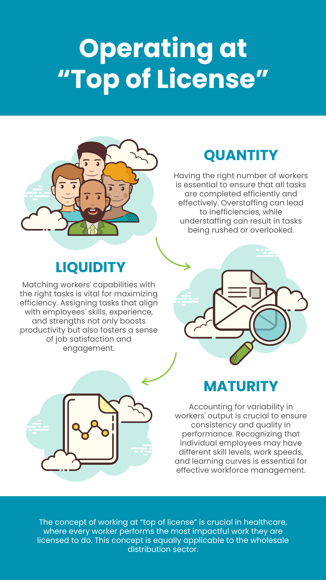 Do More with Less: Assist, Augment, and Automate Work with AI